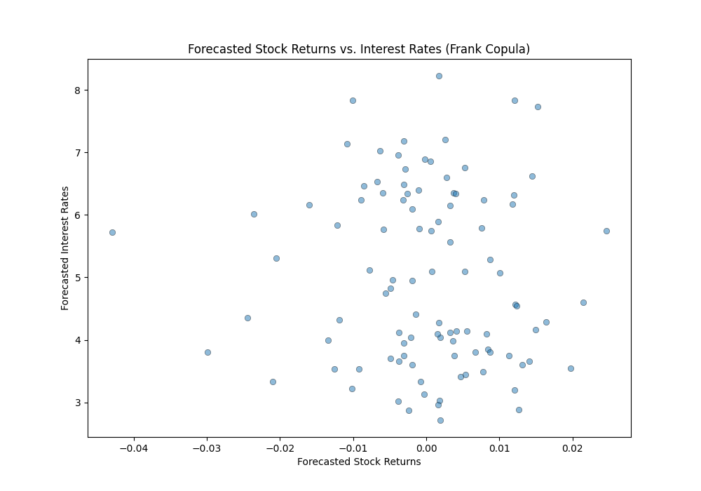 Bayesian Additive Regression Trees: BART | by Terrill Toe | Medium