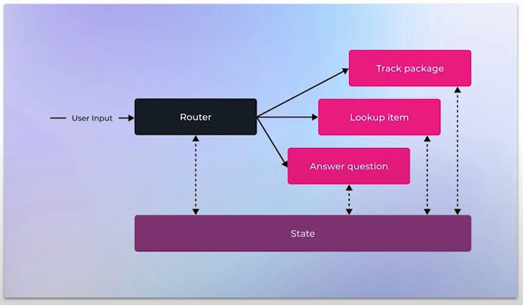 How Transformer LLMs Work: A Deep Dive into Their Architecture and ...