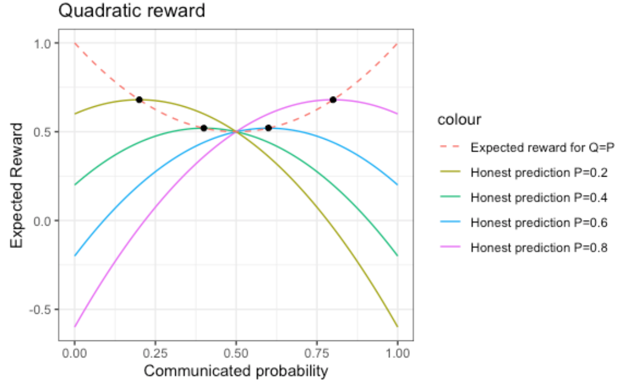 Demystifying the Probability Integral Transform | by Malte Tichy | Medium