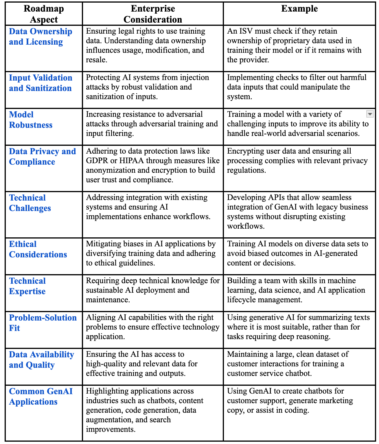 Generative AI applications in Health and Life Sciences and available Open Source AI tools. | by ...