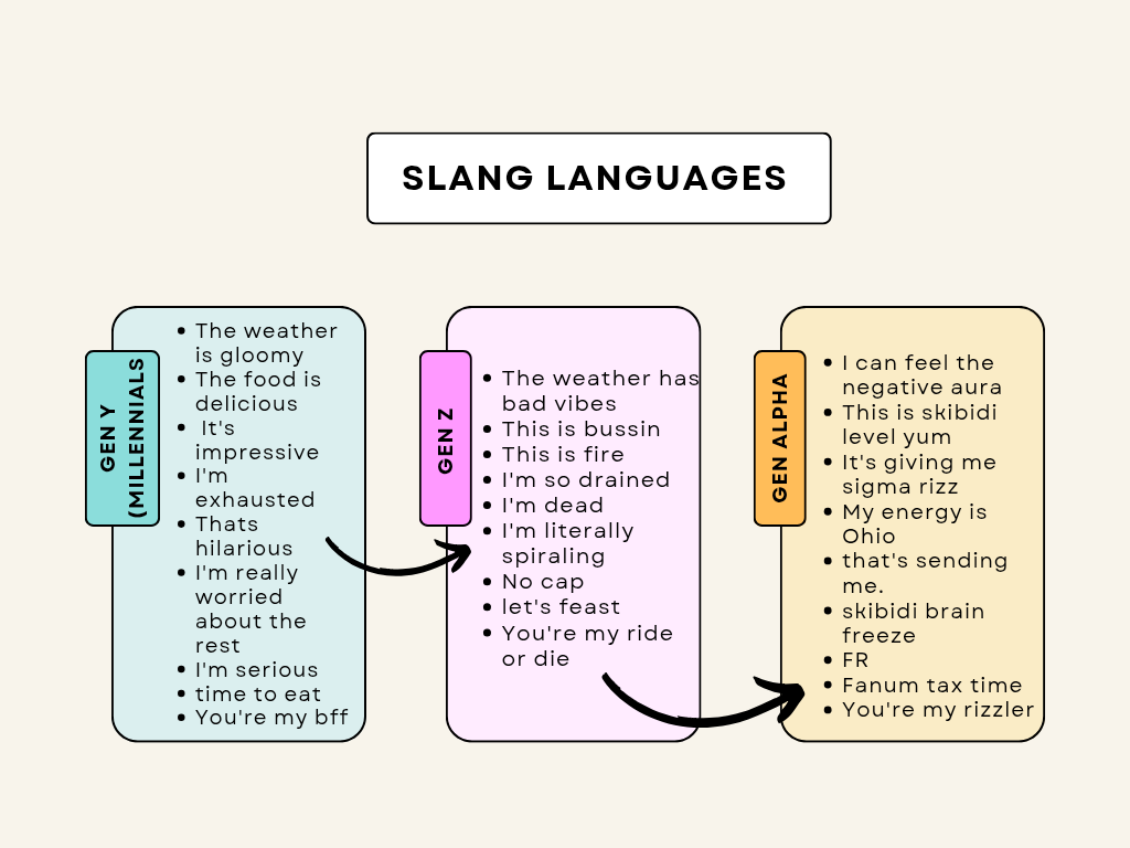 How Telegram Was Started — The Complete History and Facts | by Ali Sayf ...