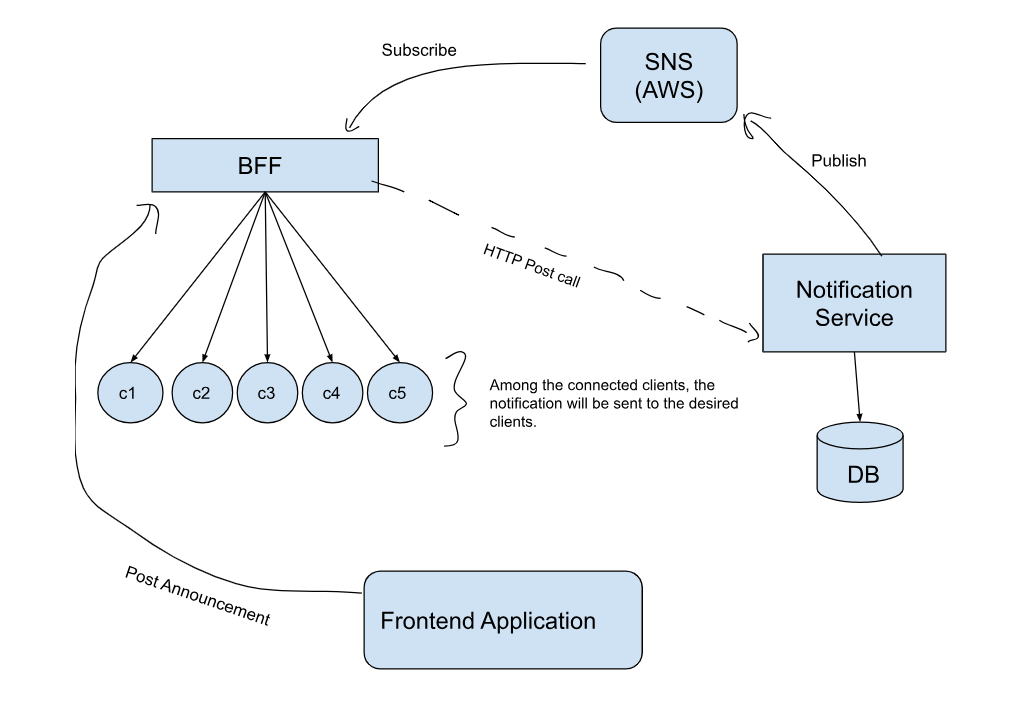 Simplifying Role-Based Access Control (RBAC) | by Aakash Rana | Medium