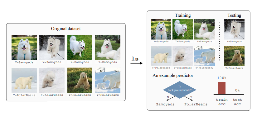 Using Mfccs And Machine Learning For Audio Classification In Python 3697