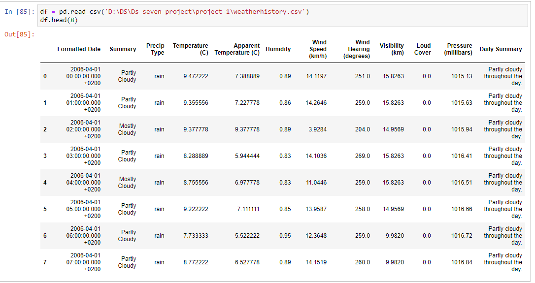 Guide To Virtual Environments For Python By Shahood Sajid Medium