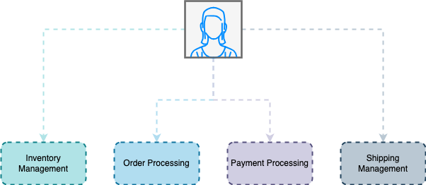 1. Design Pattern:- Factory Method & Abstract Factory | by Shivanshu Goyal | Level Up Coding