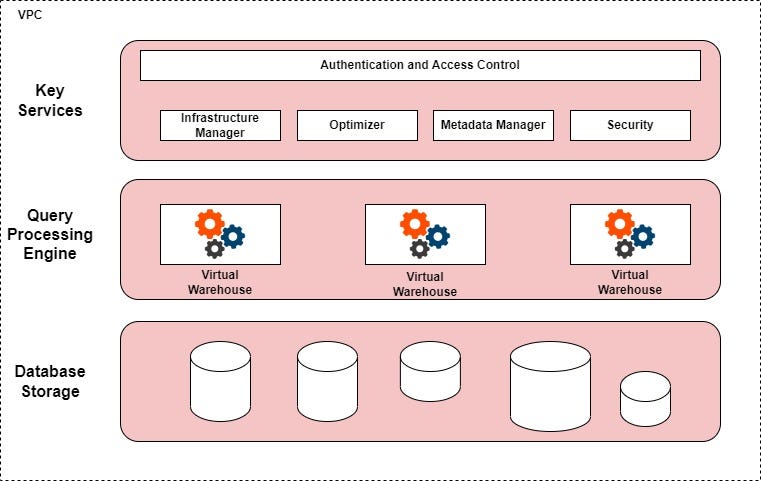 Opensource Databricks vs Managed Databricks | by Balamurugan ...
