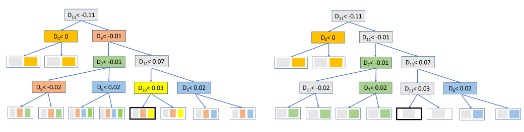 treeshap — explain tree-based models with SHAP values | by Konrad Komisarczyk | ResponsibleML ...