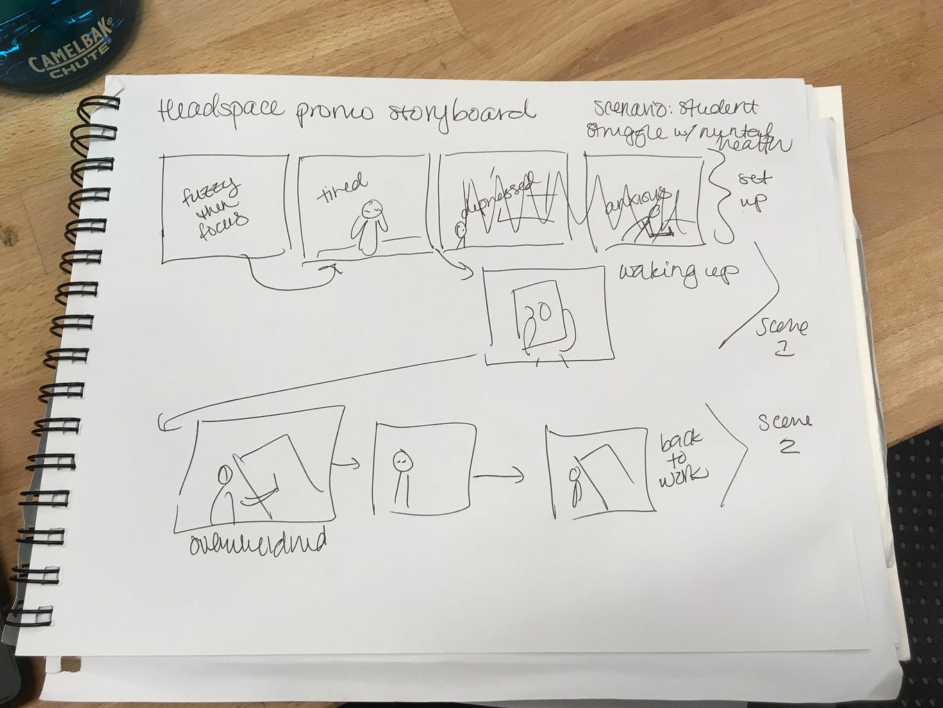 Physical Prototyping Reflection. During my time in physical prototyping ...