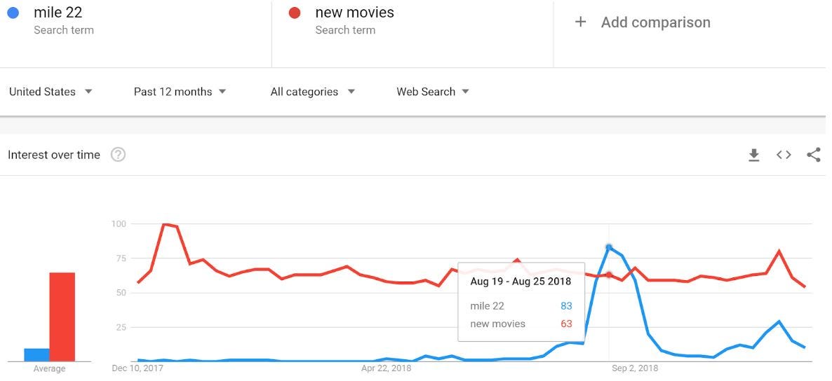 Box Office Prediction Model: Introduction | by Harrison M | Medium