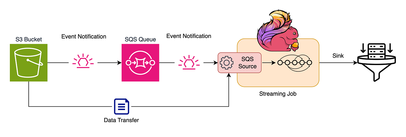 Automating Amazon Quicksight Spice Refreshes Using Aws Lambda Step Functions And Aws Sdk By