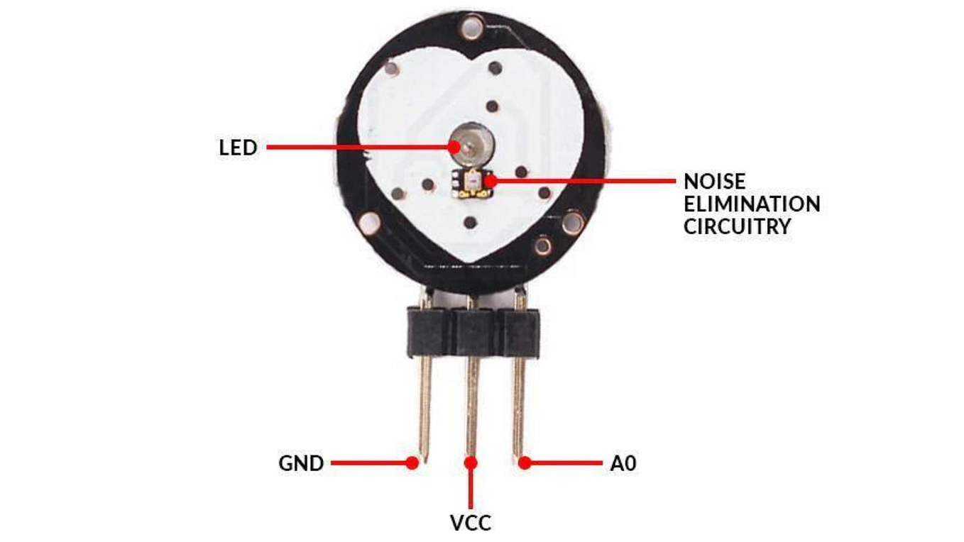 Heart Pulse Rate Monitor using Arduino & Pulse Sensor | by Padara | Medium