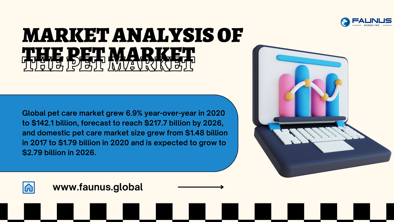 Blockchain-based Pet Health Platform - FAUNUS Global - Medium