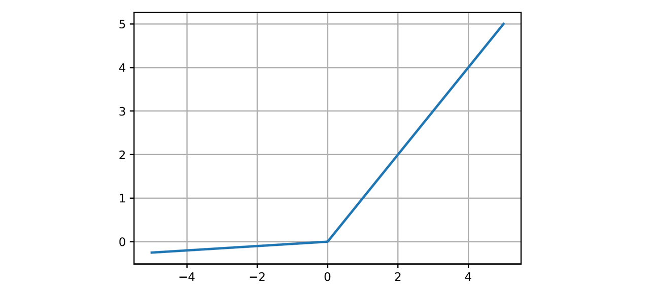 Master-Level Questions in Deep Learning | by Roi Yehoshua, PhD | The Deep Learning Hub | Medium
