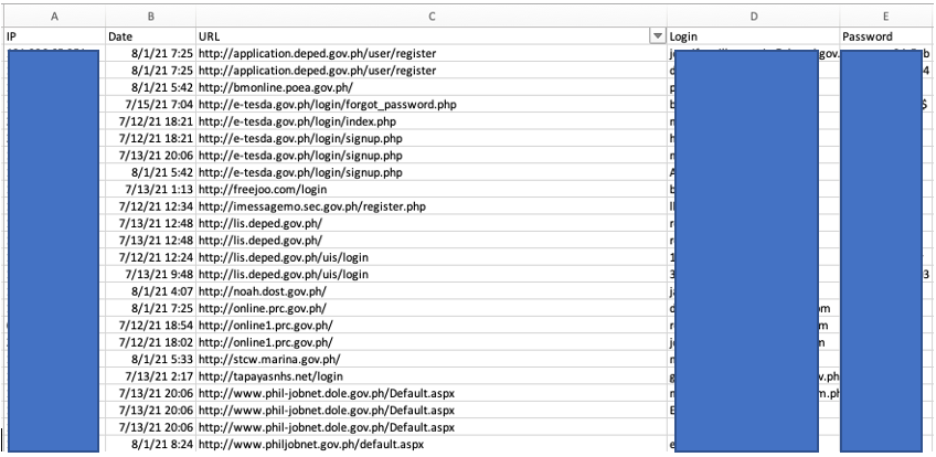 Raccoon Malware Compromises in the Philippines Part 1 | by Ces Agui | Medium