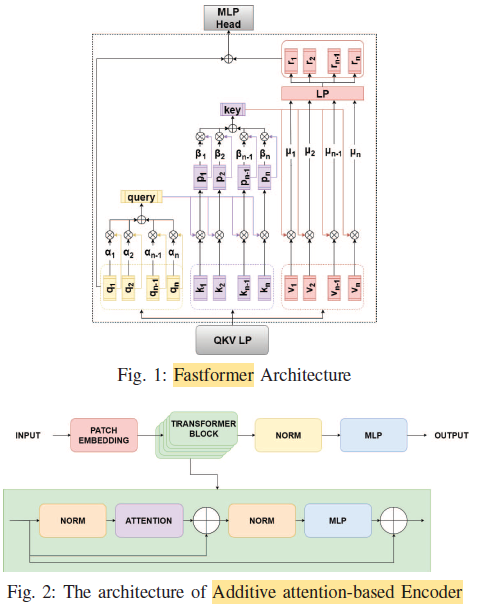 The Ultimate Guide to Masked Autoencoders (MAE) | by François Porcher ...