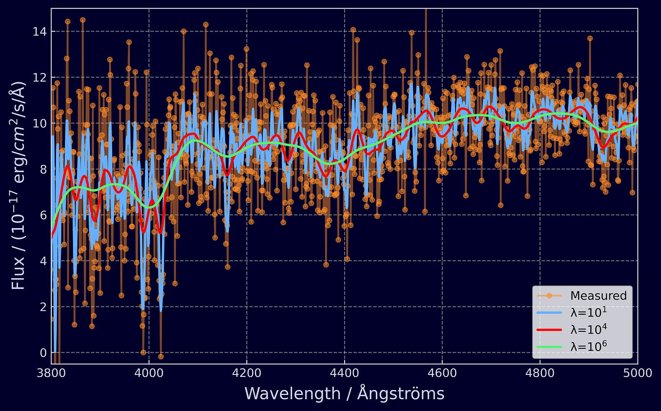 The Developer’s Guide To JSON | by Andrew Bowell | Medium
