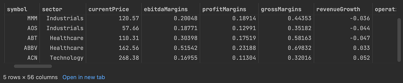 How to reverse an integer in Python | by D Varghese | Medium