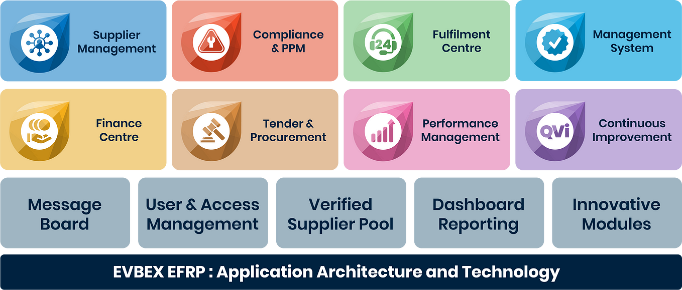 FM-Navigate-FM-Tender-Procurement-Portal-Facilities-Management-System ... FM-Navigate-FM-Tender-Procurement-Portal-Facilities-Management-System ...
