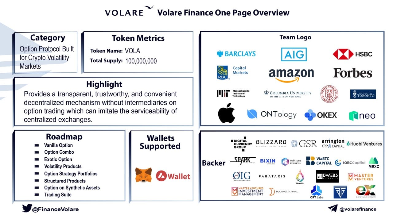 What’s New in Volare Testnet? Check the User Guide Now | by ...