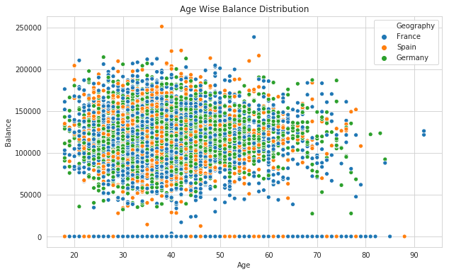 Active Directory Programming with Python — Flask API | by Sameeksha Chepe | CoreView Systems ...