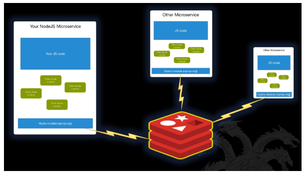 Desktop apps using Electron, Preact and Material Design | by Carlos ...