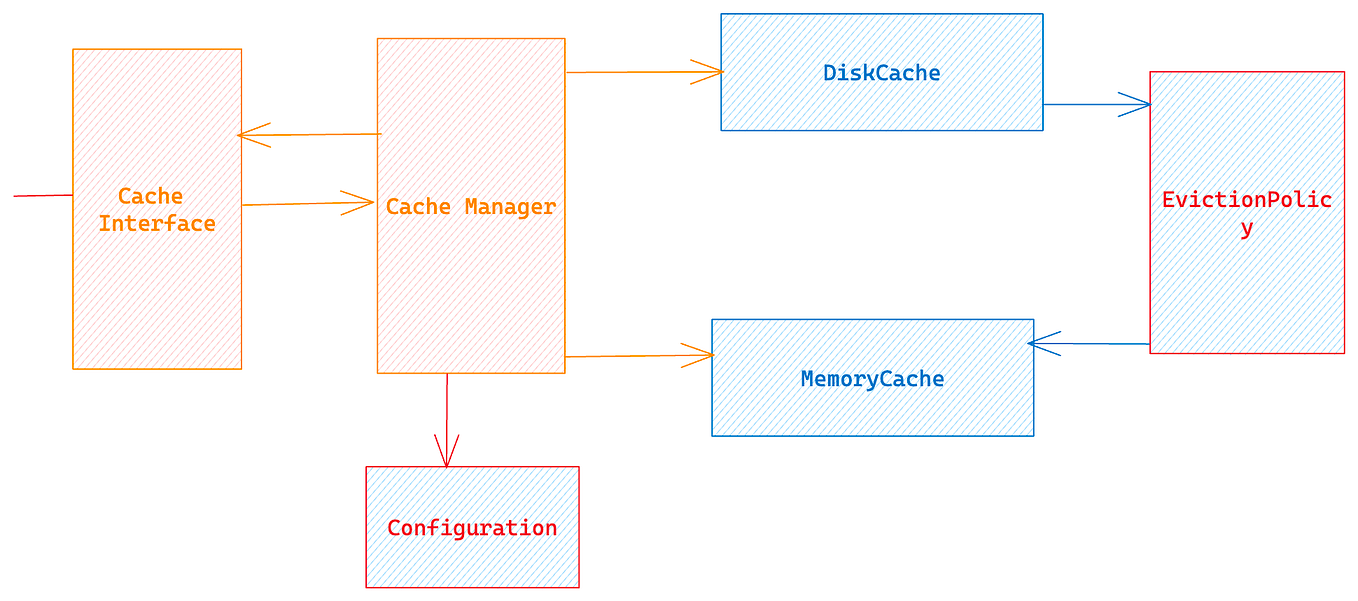 Websockets In Android With Ok And Viewmodel Itnext