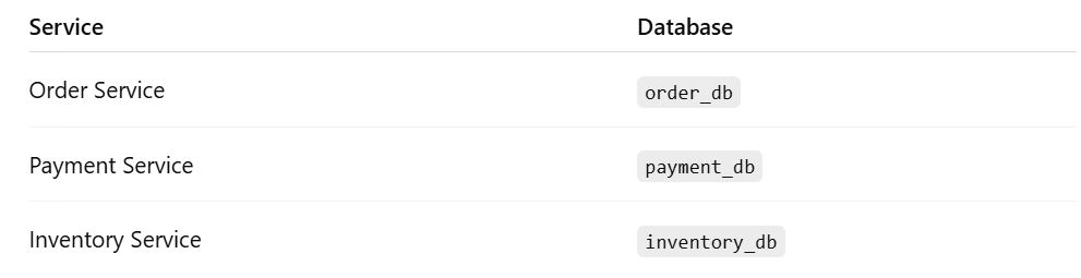 12 Factor App Principles and Cloud-Native Microservices | by Anji… | TechMonks | Medium