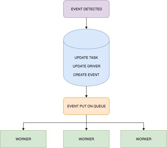 HyperTrack supports the new Transition API for Android Activity Recognition | by Prajakt ...