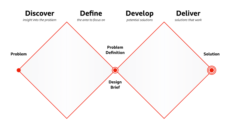 Why We Love The Diamond Diamond Approach By La Mesa Creative La