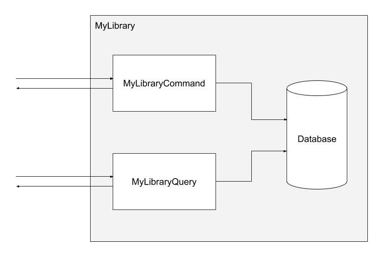 Start functions with style using Cookiecutter | by Jérôme NAHELOU ...