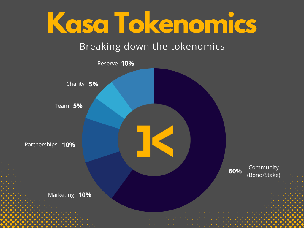 The Kasa Roadmap. Every project needs a good plan to… | by Kasa Project ...