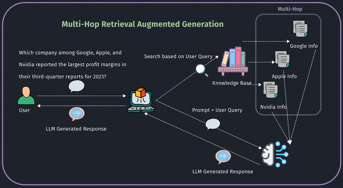Evaluating LLMs: Why? What? How? — Part 1 | by Ganesh Kannappan | Medium
