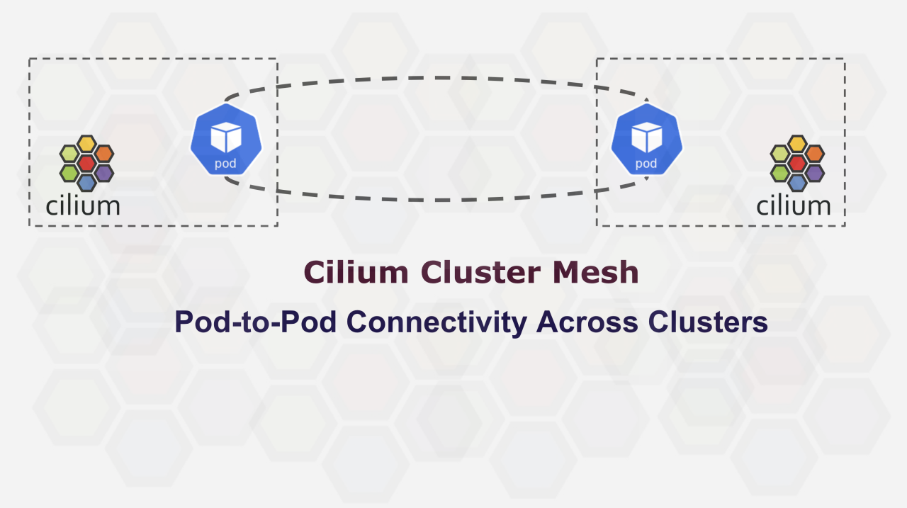 Anthos on Bare Metal | ITNEXT