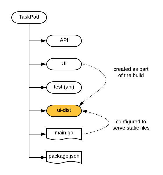 What is Goroutine leak and how to identify it | by Madhan Ganesh | Medium