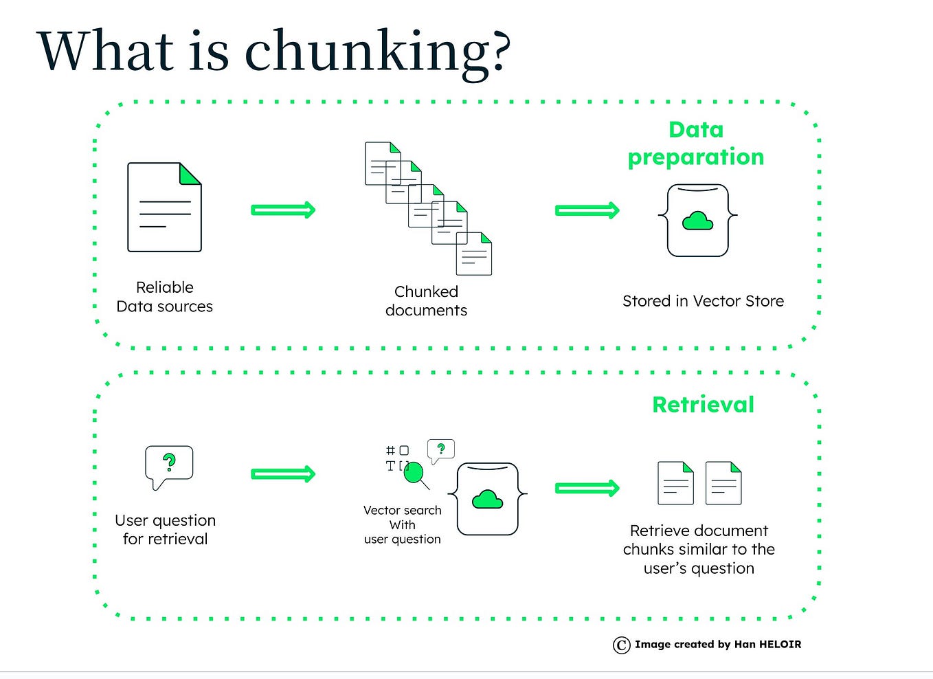 Optimizing Chunking Embedding And Vectorization For Retrieval