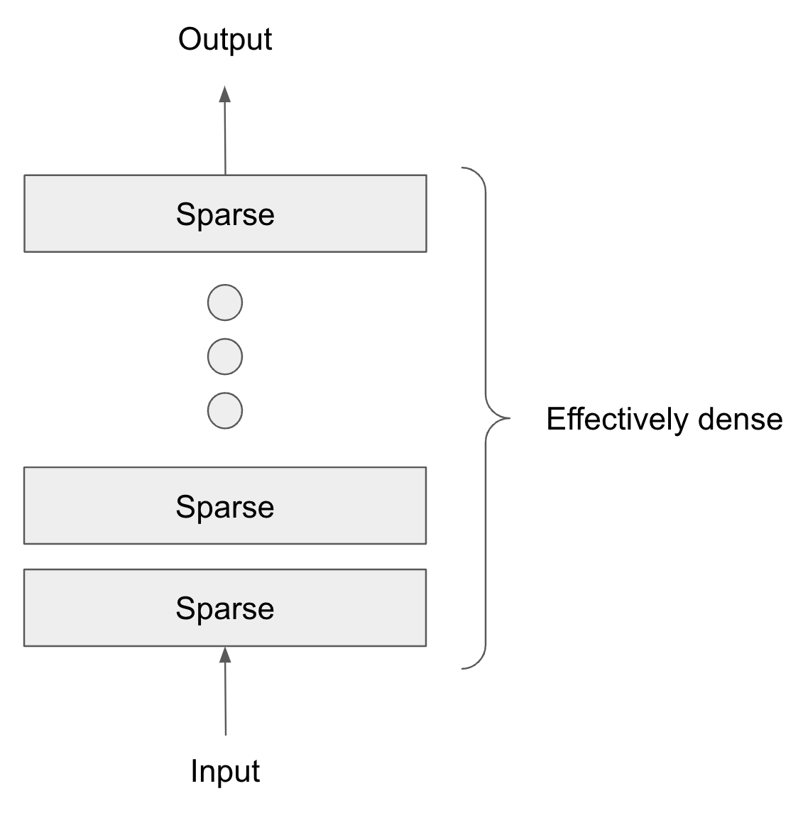 SNRAdam: Improving the Adam Optimizer | by Dinesh Ramasamy | Medium