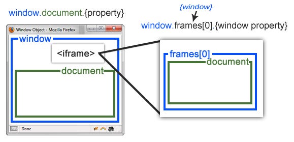Objects and its internal representation in JavaScript | by Jisha Jehran ...