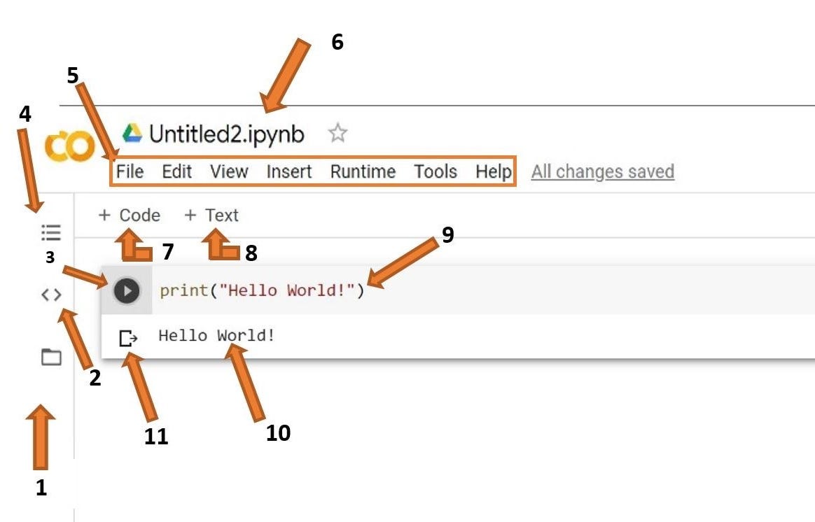 Visualize dependencies between Python Modules | by Sambasivarao. K | ILLUMINATION | Medium