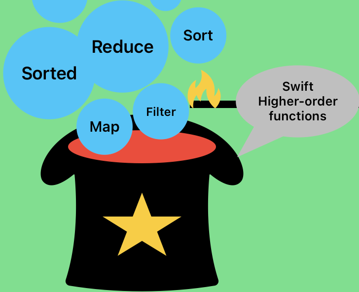 Two-way Binding in SwiftUI. The two-way binding provides a way to… | by ...