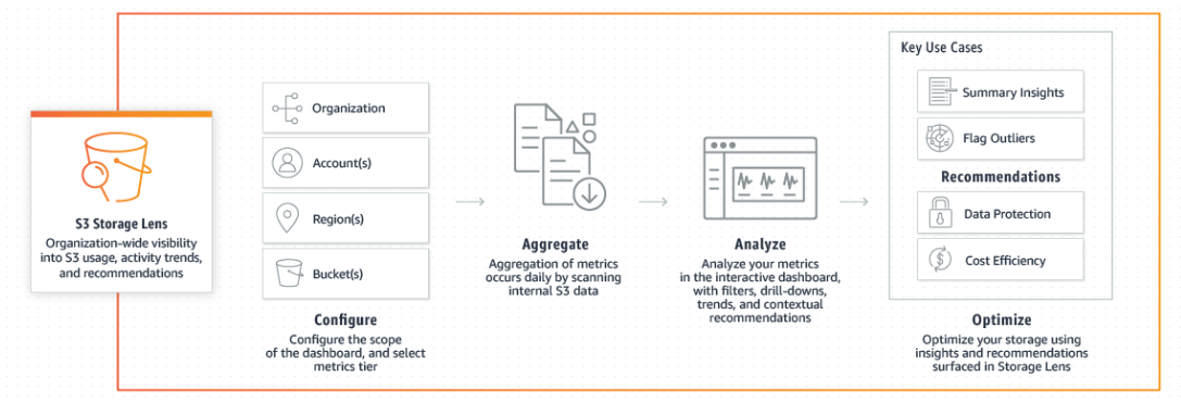 Amazon S3 File Share Storage Gateway with VPC endpoint and EC2 Instance | by chinmay mandal | Medium