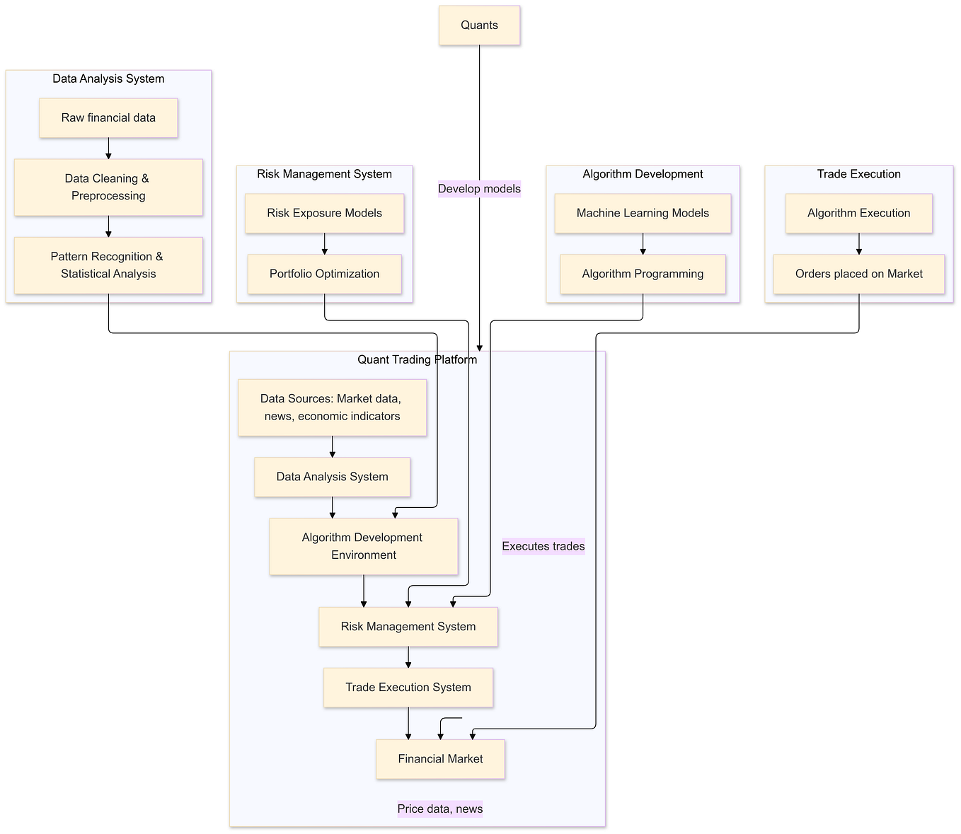 Cryptocurrency Analysis with Python — A Beginner’s Guide to the Exponential Moving Average (EMA ...