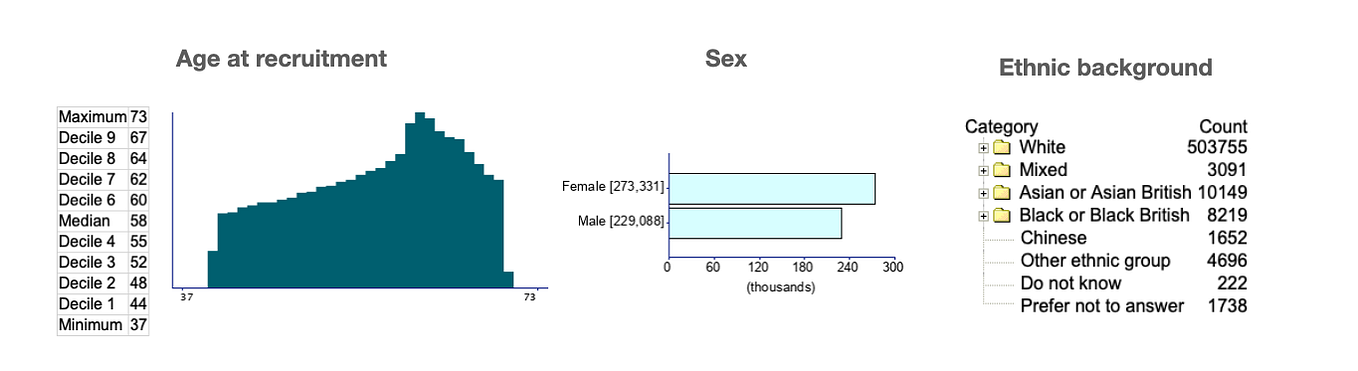 [생물정보] GWAS-VCF 데이터 포맷. 이번주에 다뤄볼 간단 생물정보 지식은 GWAS Summary… | by 구이아빠 | Medium