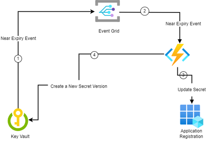 Preventing Duplicate Row Processing in Multi-Instance Environments | by Manas Kumar Panda | C# ...
