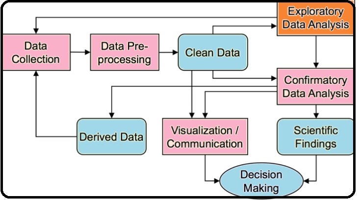 Understanding Aggregation and Granularity in Data Analysis with Real ...