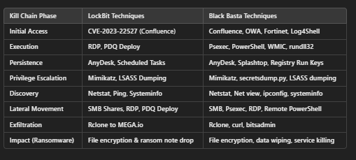 Malicious Excel Document Malware Analysis | by Jay Vadhaiya | InfoSec Write-ups
