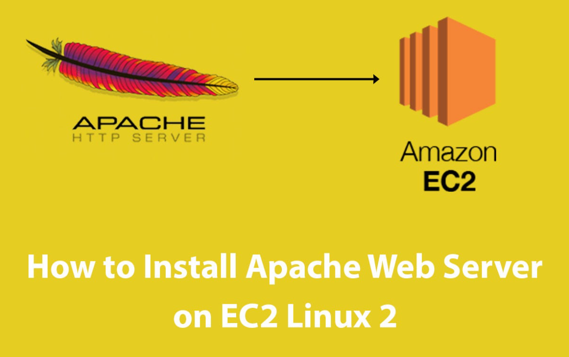 Automating AWS Infrastructure using “CloudFront” | by Leslie Allen | Medium