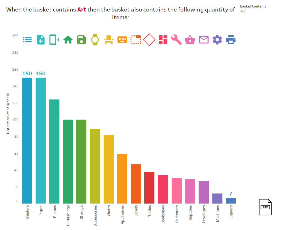Custom Month-over-Month Growth Rates in Tableau | Analytics Vidhya