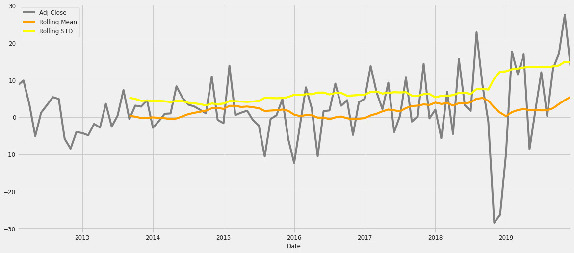 Predicting Stock Prices Using Facebooks Prophet Model By Rohan Kumar Analytics Vidhya Medium