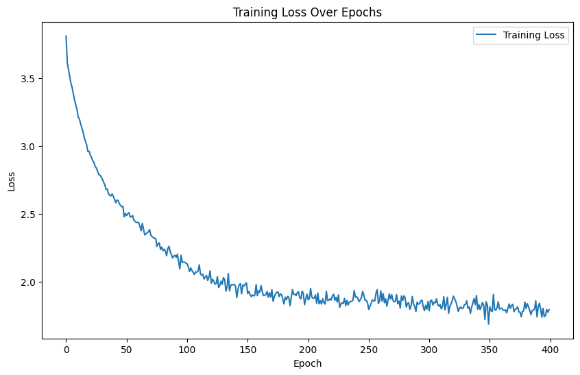 Demystifying Python Concurrency: IO-Bound vs. CPU-Bound Tasks | by Shane Zhang | Medium