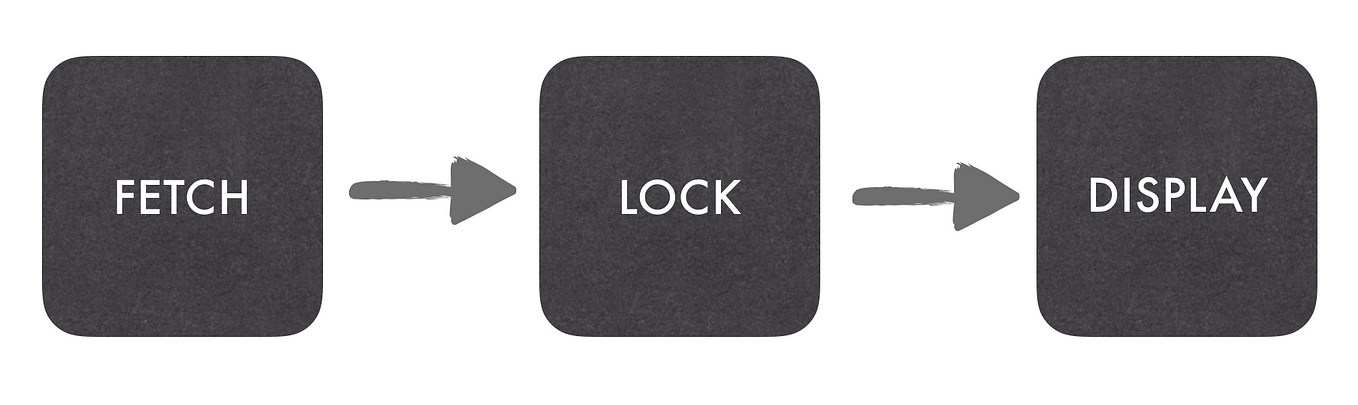 Finding and killing long running queries on PostgreSQL | by Anderson Dias | Little programming ...